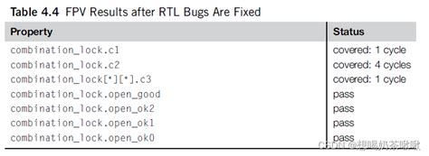 Formal Property Verification 形式验证 第四章形式验证 Fpv Csdn博客