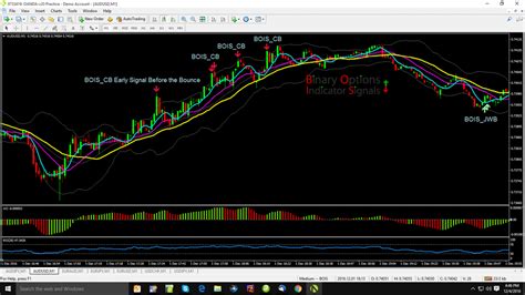Mt4 Binary Options Trading Signals Indicator Software