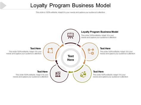 Loyalty Program Business Model Ppt Powerpoint Presentation Show Cpb Powerpoint Slides Diagrams