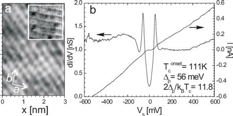 Figure 1 From Scanning Tunneling Spectroscopy On Bi2sr2ca2cu3o10 δ Single Crystals Semantic