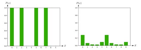 The Initial Position Of Discrete Bayes Figure 5 The Posterior Download Scientific Diagram