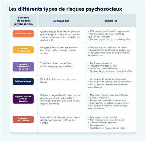 Risques Psychosociaux Outils Et Bonnes Pratiques De Prévention