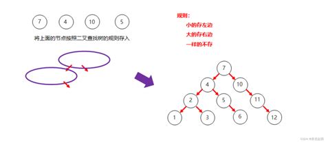 java之hashset的原理及解析 云社区 华为云