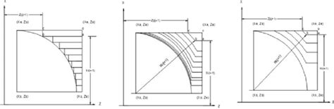 Different Models Of Machining Methods Used For Circular Interpolation Download Scientific Diagram