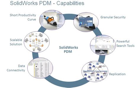 Solidworks Product Data Management Solidworks