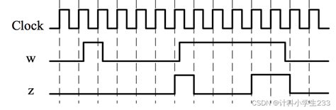 实验七 状态机及键盘输入 chisel csdn博客