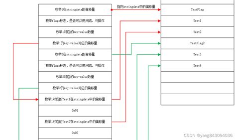 qt源码学习 qmetaobject（四） csdn博客