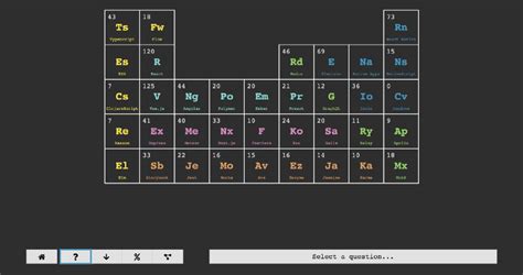 Three More Ways To Visualize The State Of Javascript