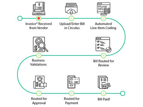 Invoice Processing Post Ap Automation With Circulus New Thumb Circulus Io