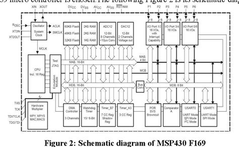 The Research Of High Supply Control Frequency Power System Based On