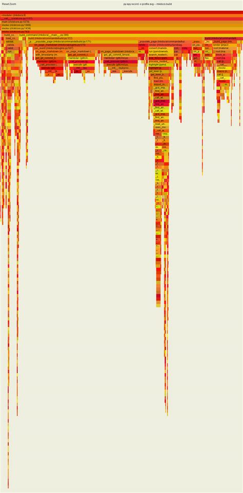 Py Spyを使ってpythonのプロファイリングをする Nishikoh Tech Blog