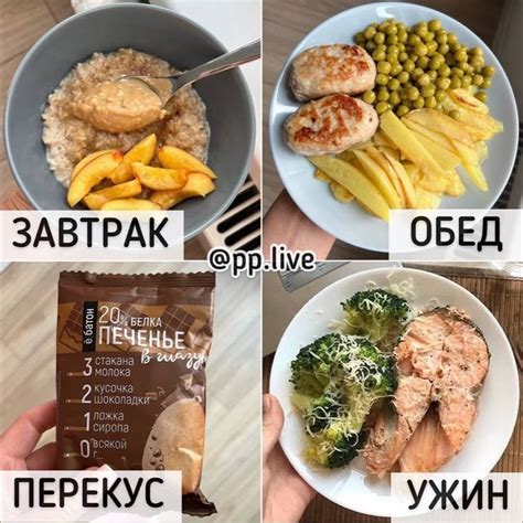 ПП рецепты на каждый день с фото и калорийностью Запись со стены Интуитивное питание