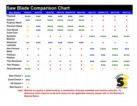 Razor Blade Comparison Chart At Susan Melodie Blog