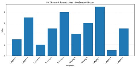 Matplotlib 如何在条形图后添加网格线：详细教程与实例极客笔记