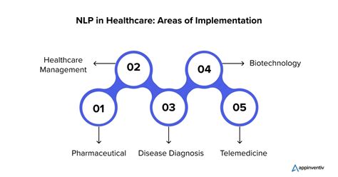 Nlp In Healthcare Benefits Use Cases And Challenges