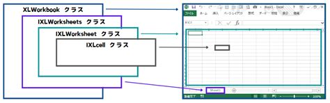 【c】closedxmlでエクセルを操作する方法をまとめてみた