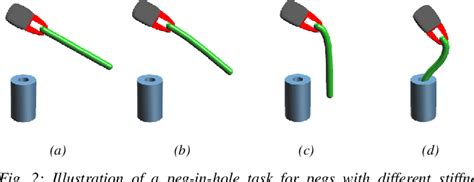 Figure 2 From Reform A Robot Learning Sandbox For Deformable Linear Object Manipulation