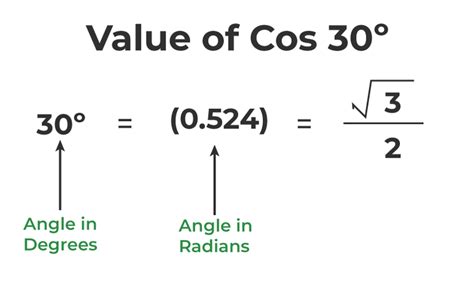 Cos 30 Degrees Cos 30° Value Of Cos 30 Degrees And How To Find