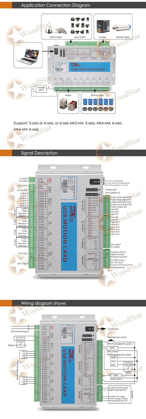 Mach4 3 4 6 Axis Usb Motion Card Interface 2000khz Woodstar