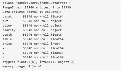 diamond数据集探索及可视化python diamonds数据集 csdn博客