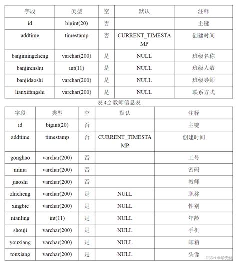 微信小程序 Java Ssm 88基于微信小程序的移动学习平台的设计与实现（完整源码数据库文件万字文档保姆级视频部署教程配套环境