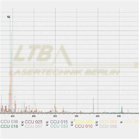 Result Of Laser Induced Breakdown Spectroscopy Libs Analysis On Ten