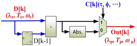 Modified Predictive Direct Torque Control ASIC with Multistage Hysteresis and Fuzzy Controller ...