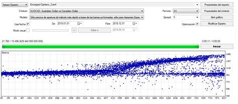 same backtest different results forex traders mql4 and metatrader 4