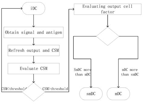 Entropy Free Full Text An Android Malicious Code Detection Method