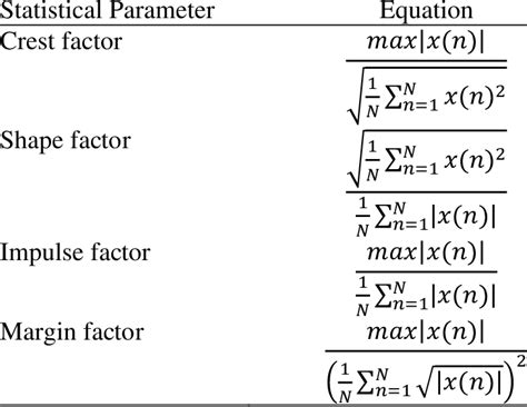 List Of Statistical Features Used Download Scientific Diagram