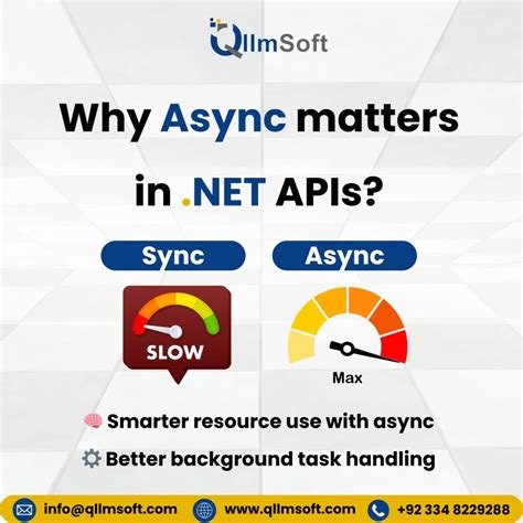 Why Async Is Essential For Net Apis Qllmsoft Posted On The Topic