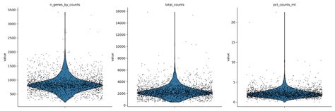 Analyzing Single Cell Data Scanpy Joy Mcilvaine Phd