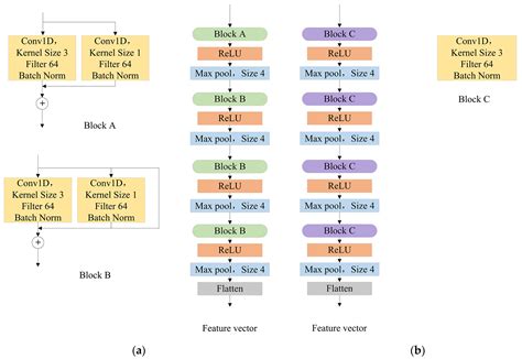 Remote Sensing Free Full Text Few Shot Learning For Radar Emitter Signal Recognition Based