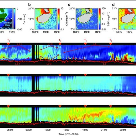Pdf Shipborne Oceanic High Spectral Resolution Lidar For Accurate