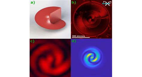 Overview Of The Laser Written Vortex Beam Generator A Cad Model Of Download Scientific