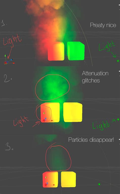 Particles Affected By Lights Unity Answers Unity Particles Lights