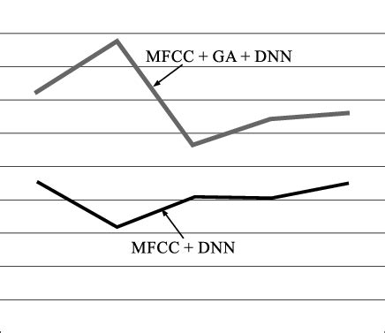 Accuracy Comparison Download Scientific Diagram