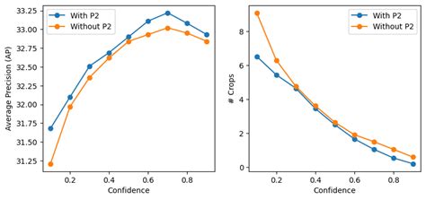Visualization Of Density Crop Based Detection A The Original Image Download Scientific