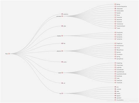 如何实现echarts树点击节点名称也可以实现展开收起 直接更改options即可 Echarts Tree 点击收缩 Csdn博客