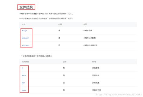 微信小程序之从零开始到创建第一个小程序demo 3 微信小程序中如何去注册小程序实例并且如何获取app实例 csdn博客