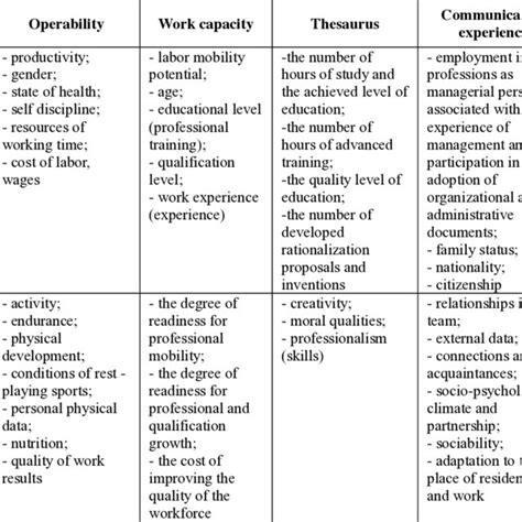 Classification Of Personnel Competitiveness Factors Download