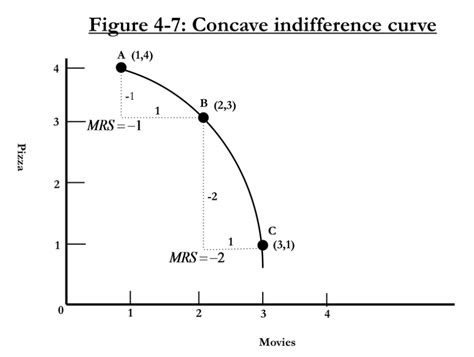 Consumer Theory Economics Course Materials