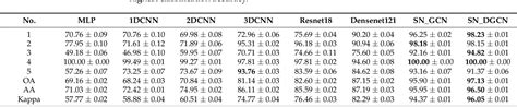 Table 2 From Identification And Classification Of Small Sample Desert