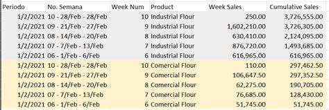 Solved Cumulative Sum Column Microsoft Fabric Community
