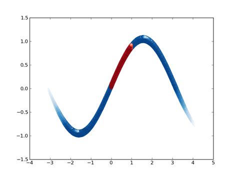 Python 3g Coverage Map Visualise Lat Long Ping Data Stack Overflow