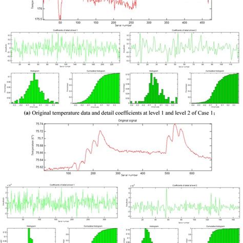 brovey transformation image fusion using a nearest neighbor b