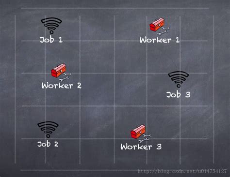 hungarian algorithm匈牙利算法 munkres assignment algorithm csdn博客