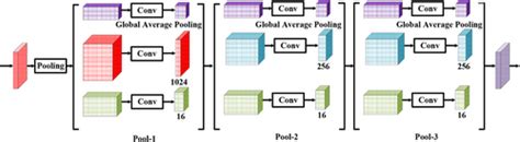 Mspan Multi‐scale Pyramid Attention Network For Efficient Skin Cancer Lesion Segmentation