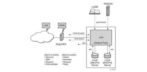 ESM Basics
