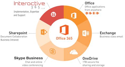 Office 365